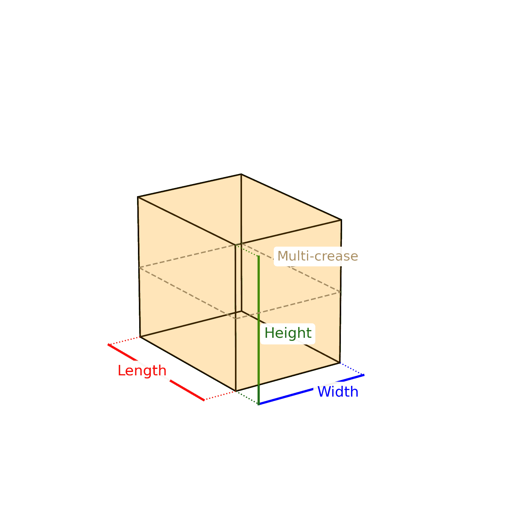 How to Choose the Right Cardboard Boxes - Packn.co.uk
